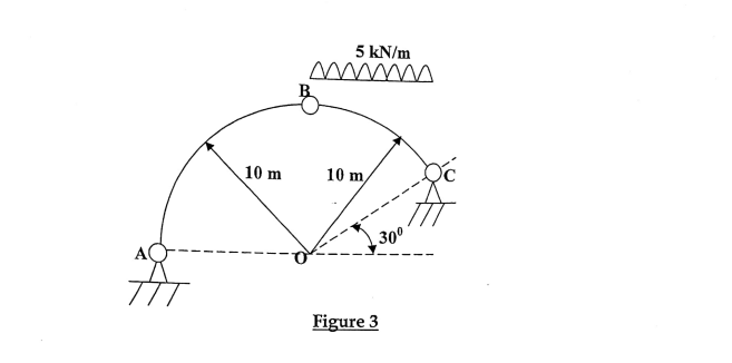 Solved Question 3 A three-pinned segmental arch ABC of 10 m | Chegg.com