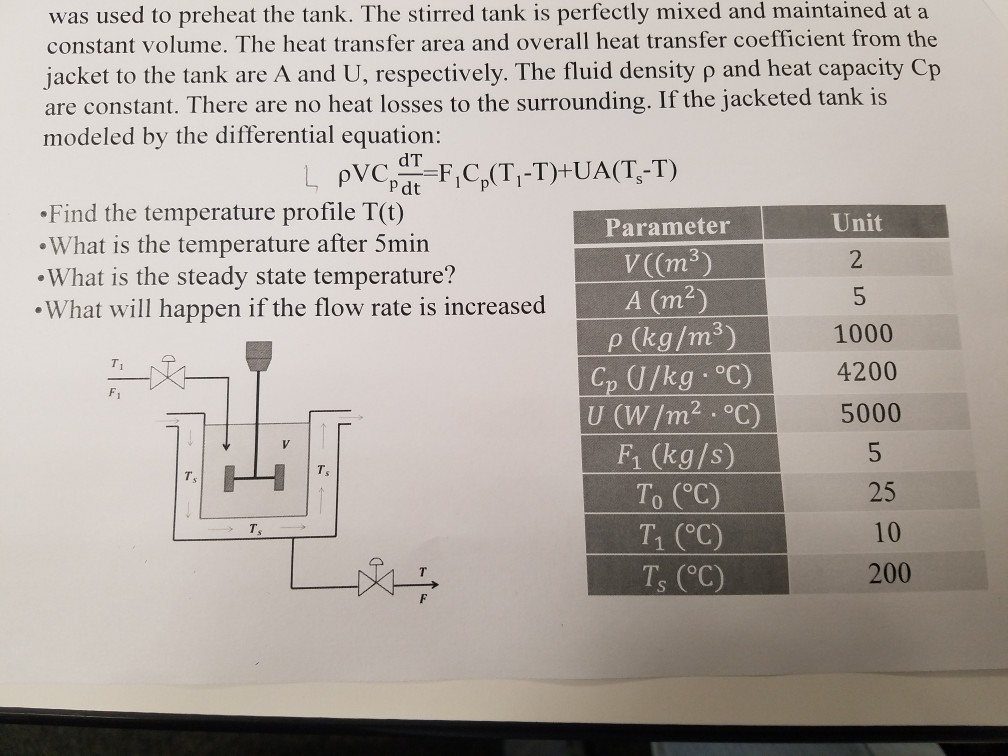 Solved was used to preheat the tank. The stirred tank is | Chegg.com