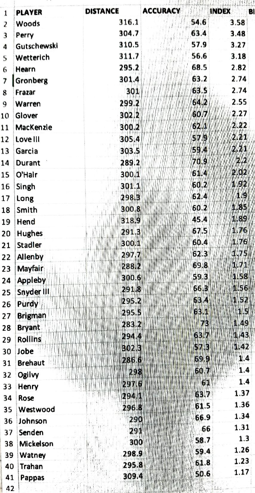 Solved Construct a Class Frequency Histogram for the driving | Chegg.com Solved Construct a Class Frequency Histogram for the driving | Chegg.com