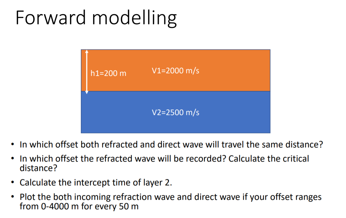Solved Forward modelling h1=200 m V1=2000 m/s V2=2500 m/s • | Chegg.com