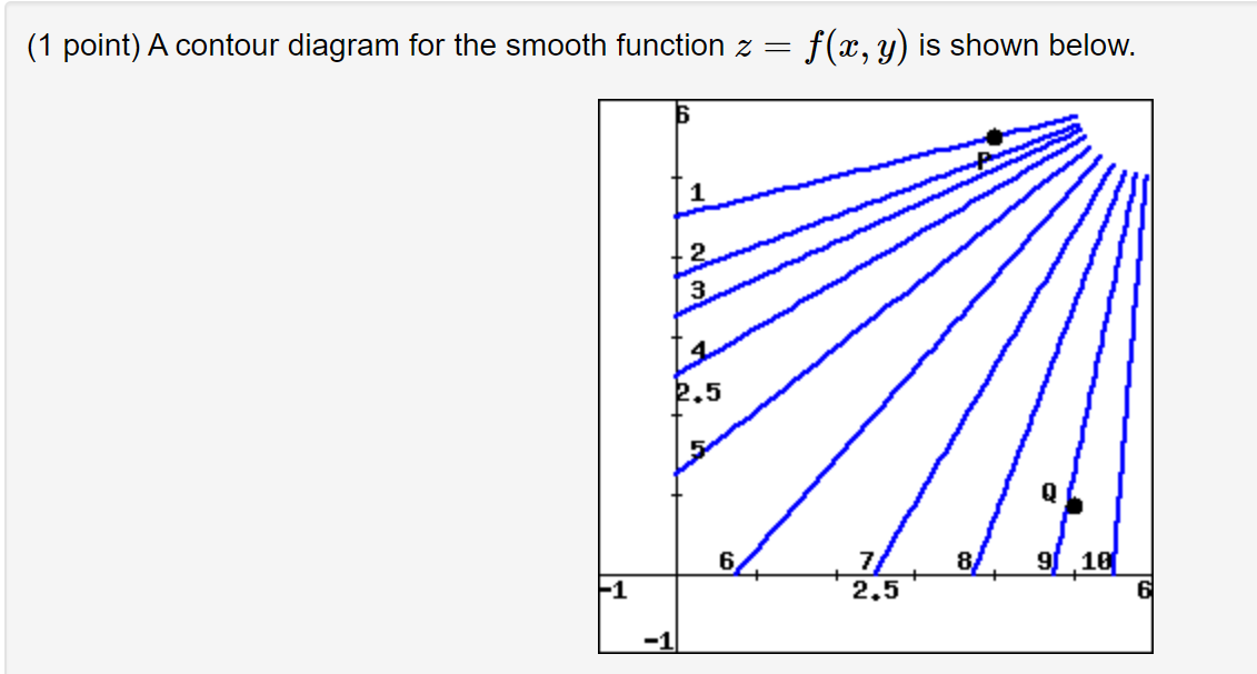 Solved A contour diagram for the smooth function | Chegg.com