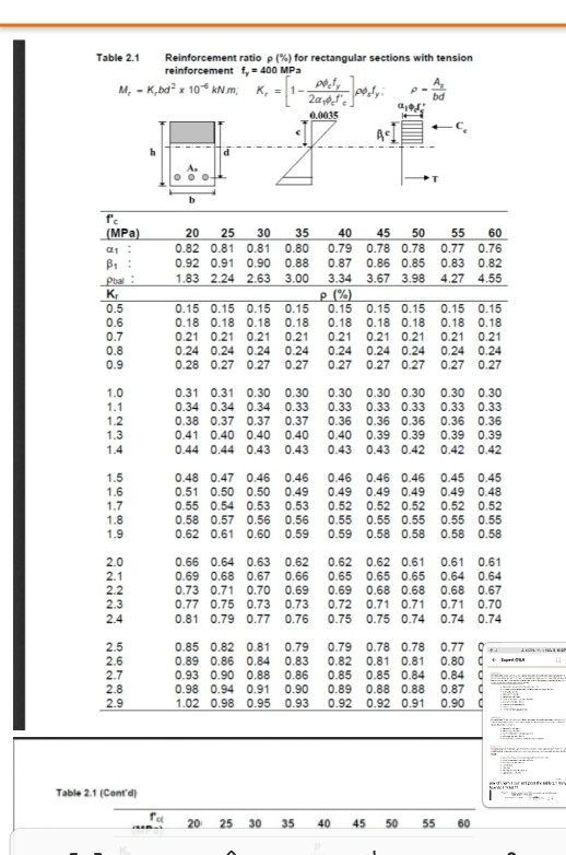 Question 2: (8 Marks) Using Table2.1 of the Concrete | Chegg.com Question 2: (8 Marks) Using Table2.1 of the Concrete | Chegg.com