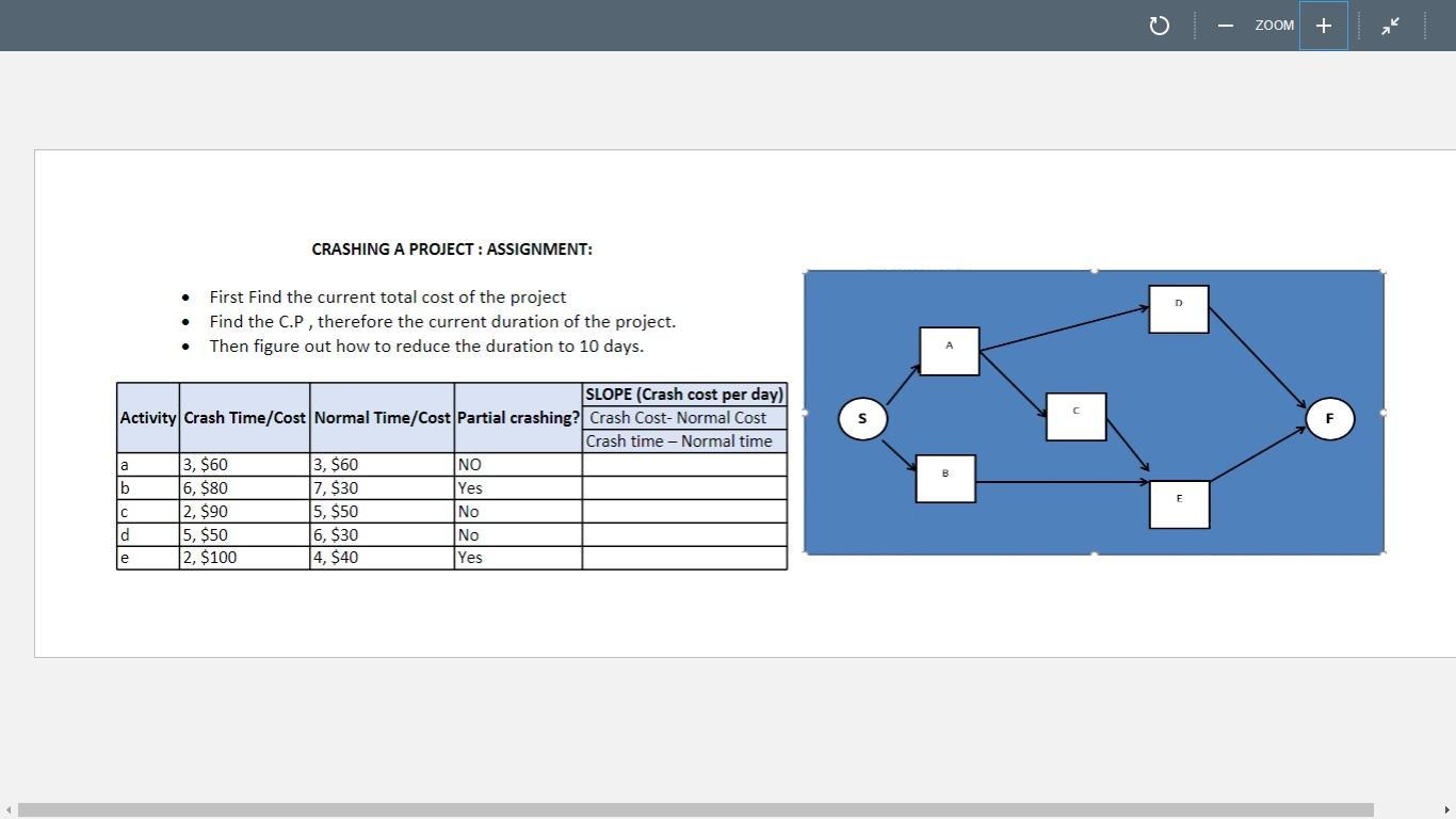 Solved ZOOM + CRASHING A PROJECT : ASSIGNMENT: First Find | Chegg.com