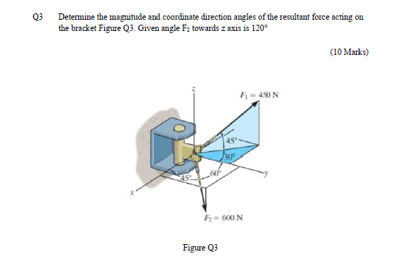 Solved Q3 Determine the magnitude and coordinate direction | Chegg.com