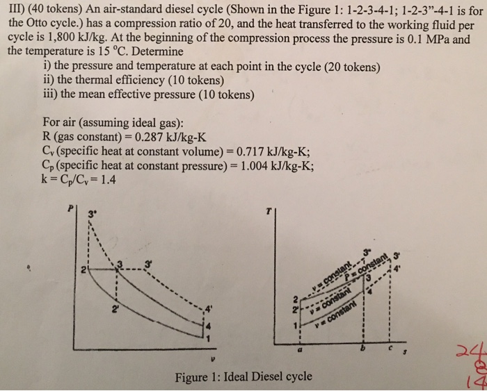 Solved An air-standard diesel cycle (Shown in the Figure 1: | Chegg.com