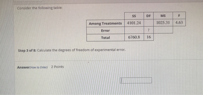 Solved Consider the following table: SS DF MS 1 Among | Chegg.com