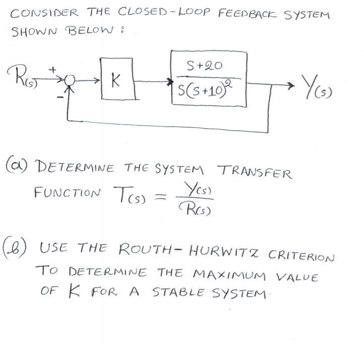 Solved CONSIDER THE CLOSED - LOOP FEEDBACK SYSTEM SHOWN | Chegg.com