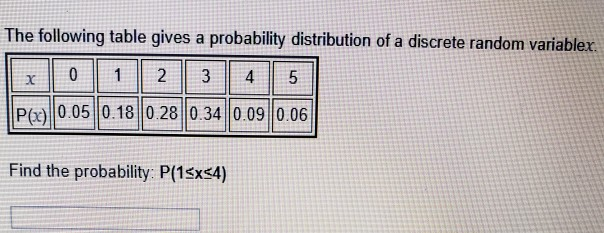 Solved The following table gives a probability distribution | Chegg.com