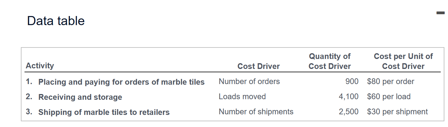 Data tableRequirements 1. Calculate Listello's | Chegg.com
