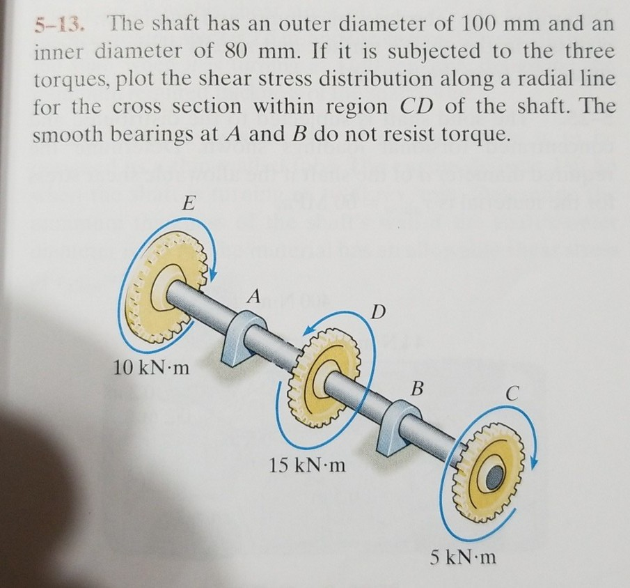 Solved 5-13. The shaft has an outer diameter of 100 mm and | Chegg.com