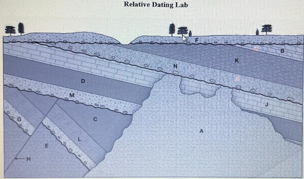 Solved I 10. The youngest rock unit in the cross-section is | Chegg.com