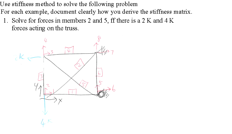 Use stiffness method to solve the following problem | Chegg.com