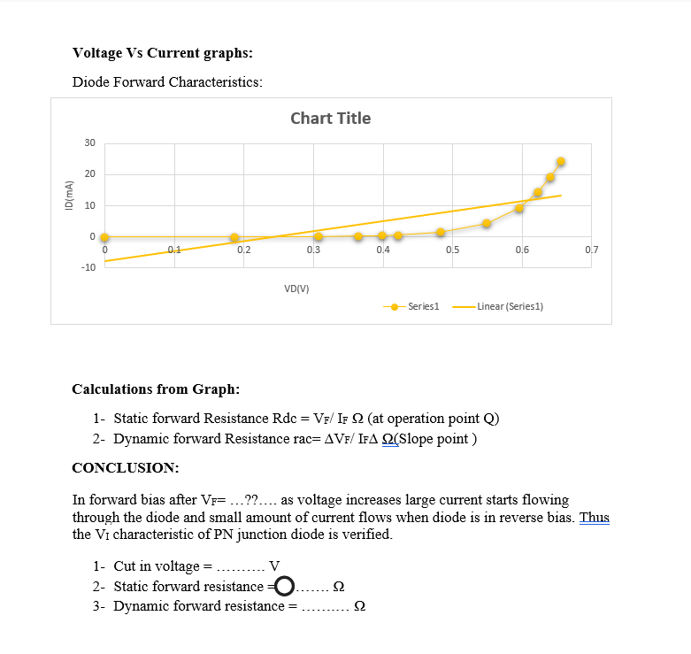 Solved Voltage Vs Current graphs: Diode Forward | Chegg.com