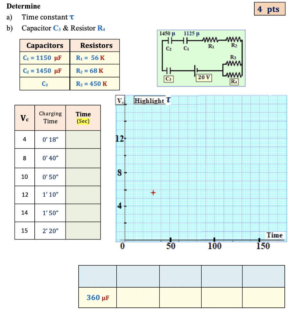 Solved 4 pts Determine a) Time constant t b) Capacitor C3 & | Chegg.com