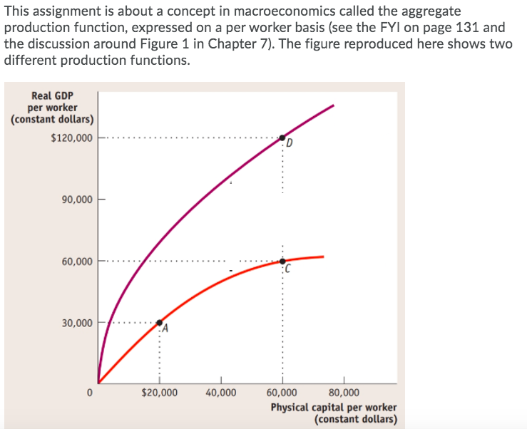 Solved This assignment is about a concept in macroeconomics | Chegg.com