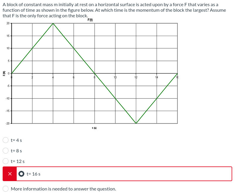 Solved A block of constant mass m ﻿initially at rest on a | Chegg.com