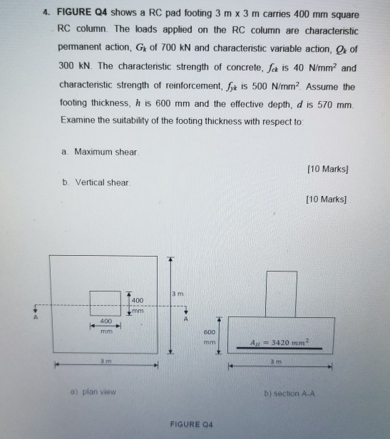 Solved 4. FIGURE Q4 shows a RC pad footing 3 m x 3 m carries | Chegg.com