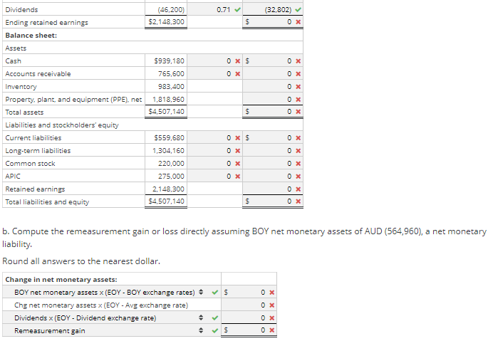 Solved Remeasurement of financial statements Assume that | Chegg.com