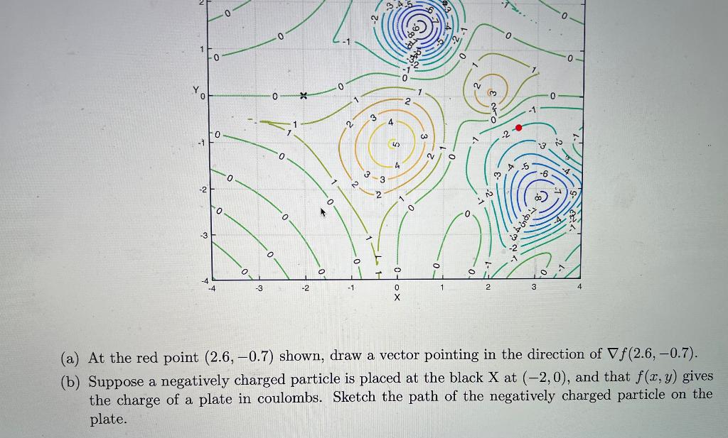 Solved Consider the contour plot for the smooth function z = | Chegg.com