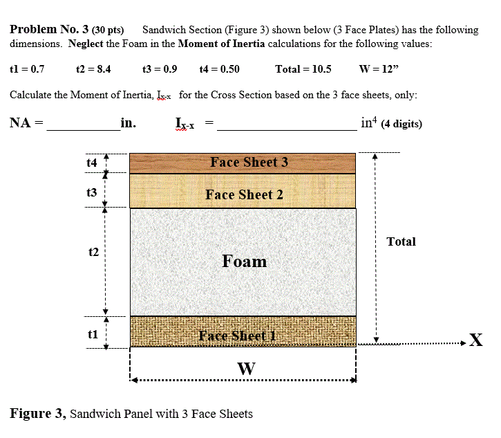 Solved Problem No. 3 (30 pts) Sandwich Section (Figure 3) | Chegg.com
