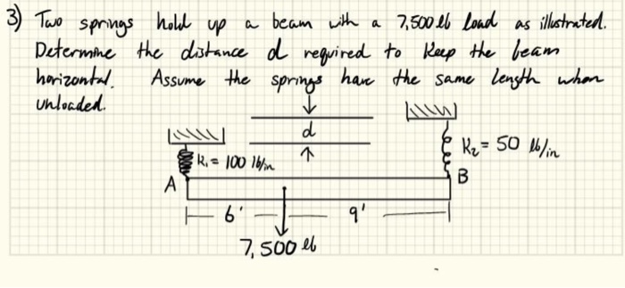 Solved Two springs hold up a beam with a 7, 500 lb load as | Chegg.com