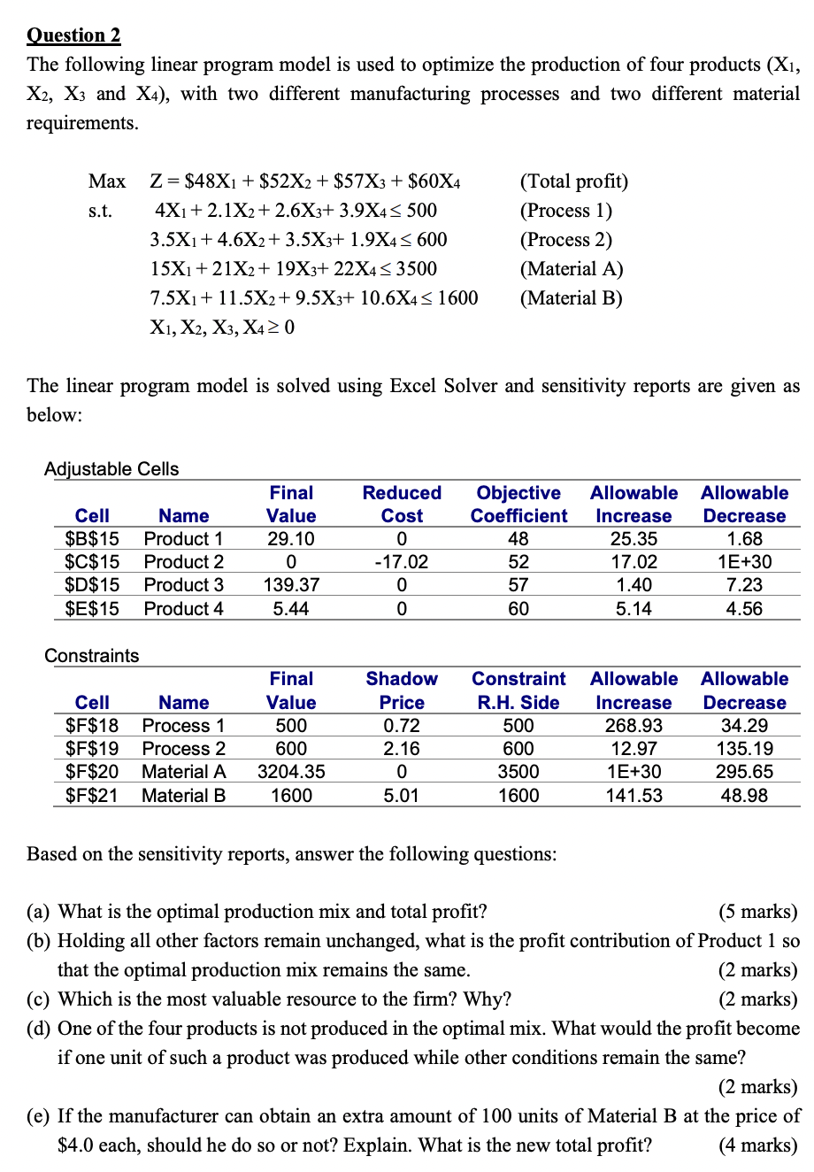 Solved The following linear program model is used to | Chegg.com