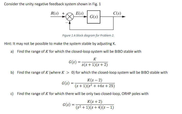 Solved Consider the unity negative feedback system shown in | Chegg.com
