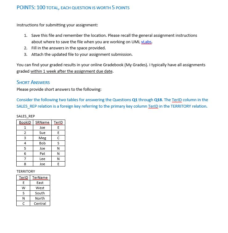 Solved POINTS: 100 TOTAL, EACH QUESTION IS WORTH 5 POINTS | Chegg.com