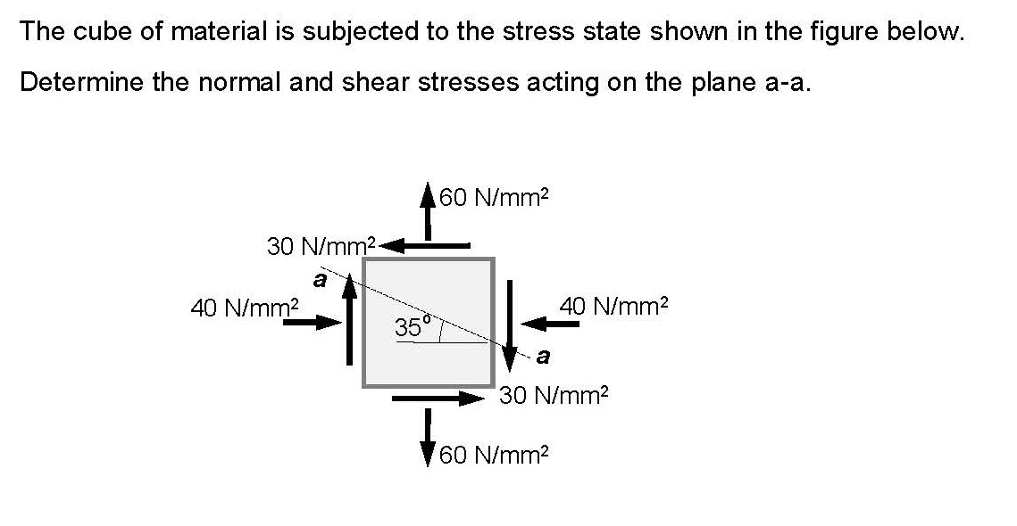 Solved The cube of material is subjected to the stress state | Chegg.com