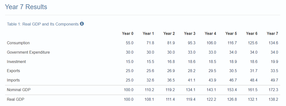 Solved please review the data provided and answer the | Chegg.com