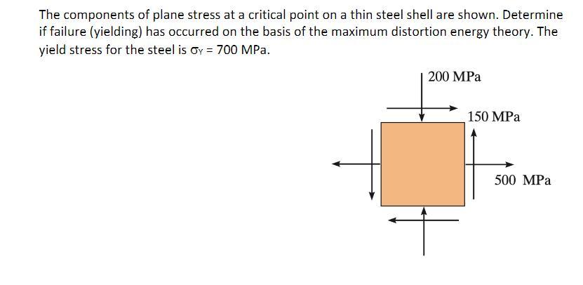 Solved The components of plane stress at a critical point on | Chegg.com