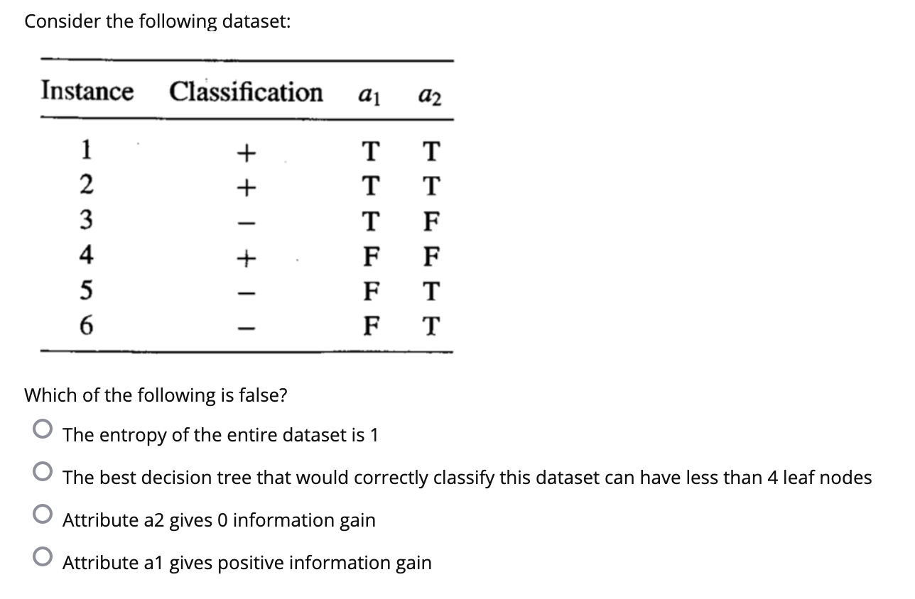 Solved Consider the following dataset: Instance | Chegg.com
