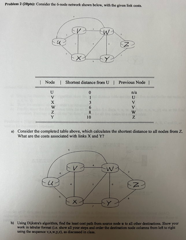 Solved Problem 2 (20pts): Consider the 6 -node network shown | Chegg.com
