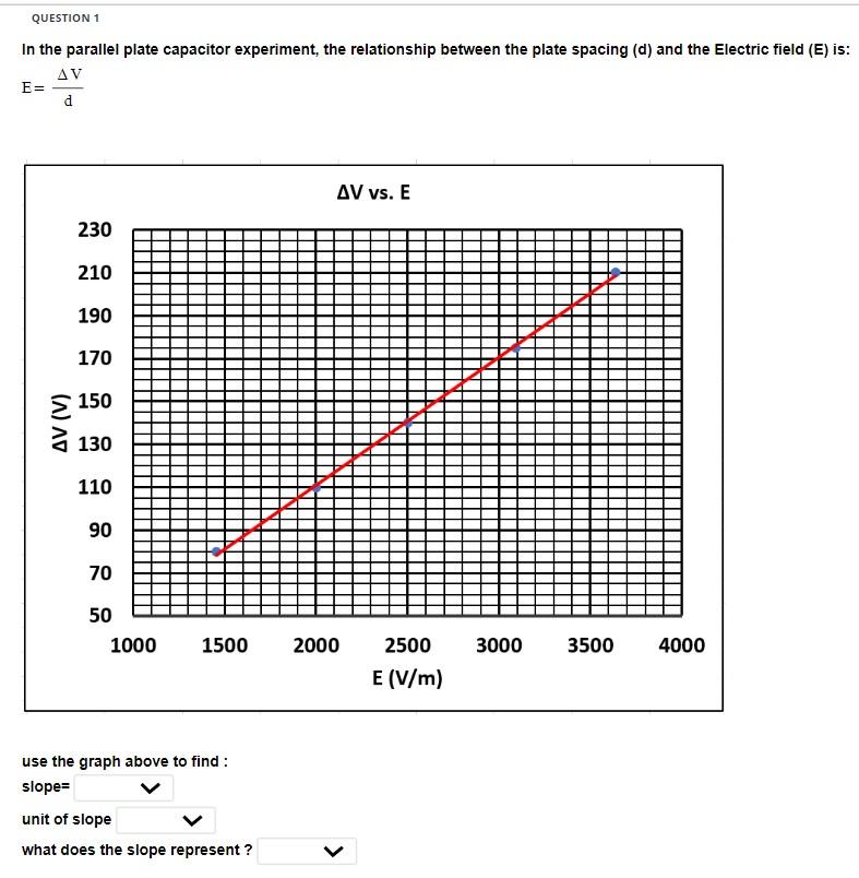 Solved In the parallel plate capacitor experiment, the | Chegg.com