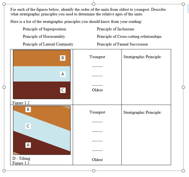 Solved For each of the figures below. identify the order of | Chegg.com