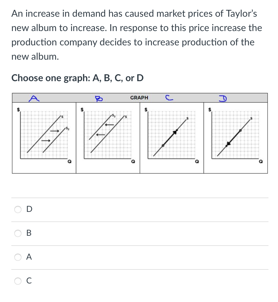Solved An increase in demand has caused market prices of | Chegg.com