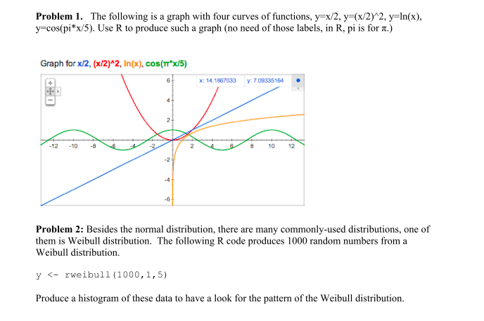 Problem 1. The following is a graph with four curves | Chegg.com