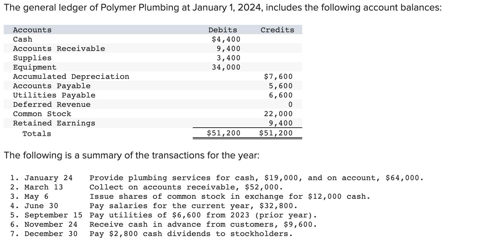 Solved The general ledger of Polymer Plumbing at January 1, | Chegg.com