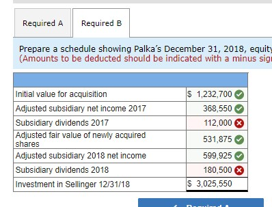 Solved 4 On January 1, 2017, Palka, Inc., acquired 70 | Chegg.com