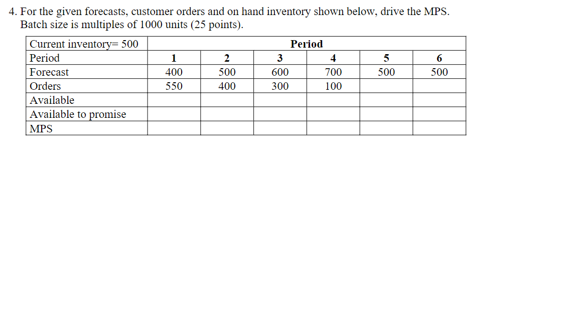 Solved 4. For the given forecasts, customer orders and on | Chegg.com