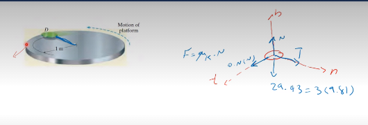 Solved Discuss the Reason for the direction of friction load | Chegg.com