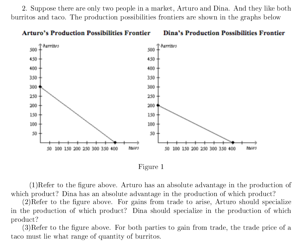 Solved 2. Suppose there are burritos and taco. The | Chegg.com