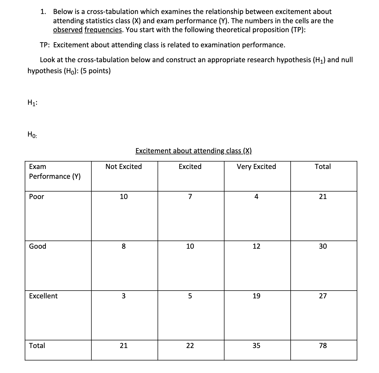 Solved 1. Below is a cross-tabulation which examines the | Chegg.com