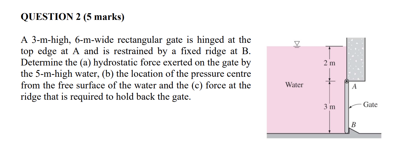 Solved QUESTION 2 (5 marks) 2 m A 3-m-high, 6-m-wide | Chegg.com