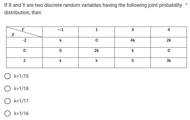 Solved If x ﻿and Y ﻿are two discrete random variables having | Chegg.com