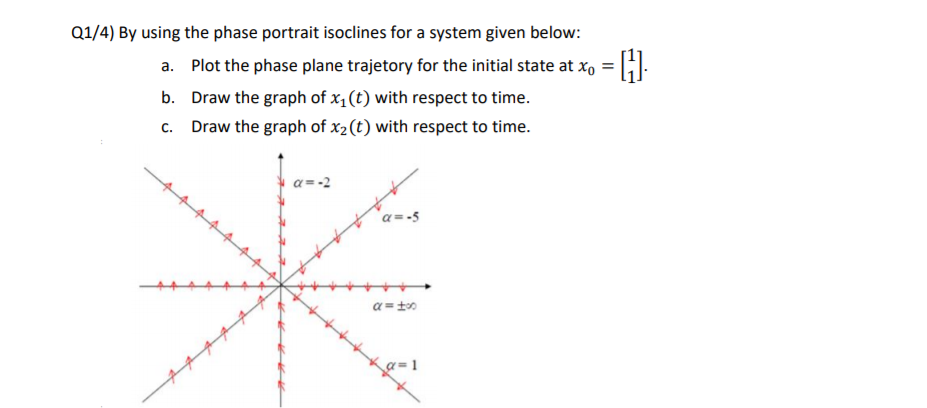 Solved Q1/4) By using the phase portrait isoclines for a | Chegg.com