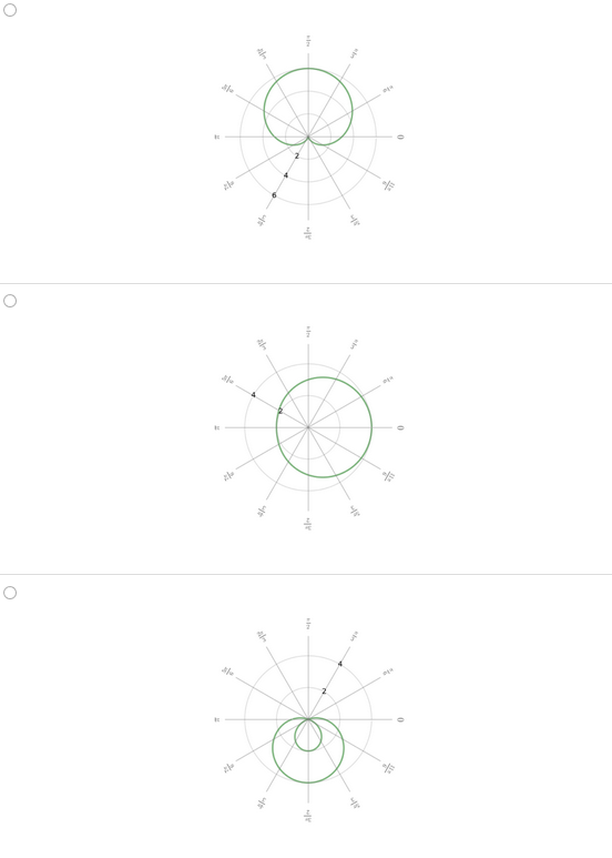 Solved Question Which of the answer choices correctly graphs | Chegg.com