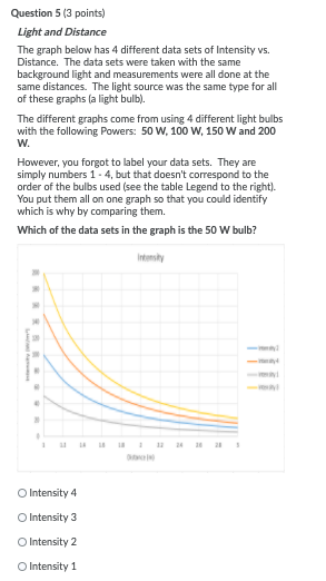 Solved Question 5 (3 points) Light and Distance The graph | Chegg.com