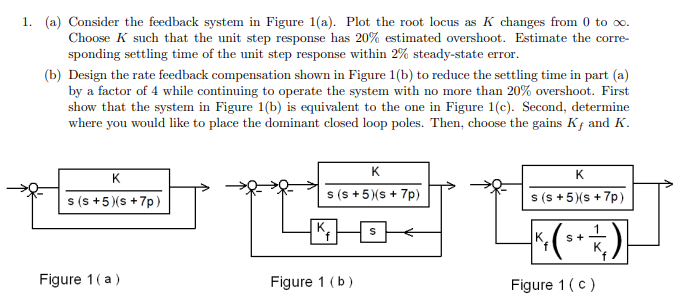Solved 1. (a) Consider the feedback system in Figure 1(a). | Chegg.com
