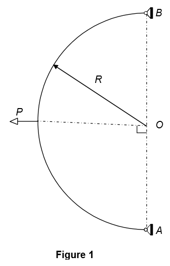 Solved a) The structure shown in Figure 1 has a circular | Chegg.com